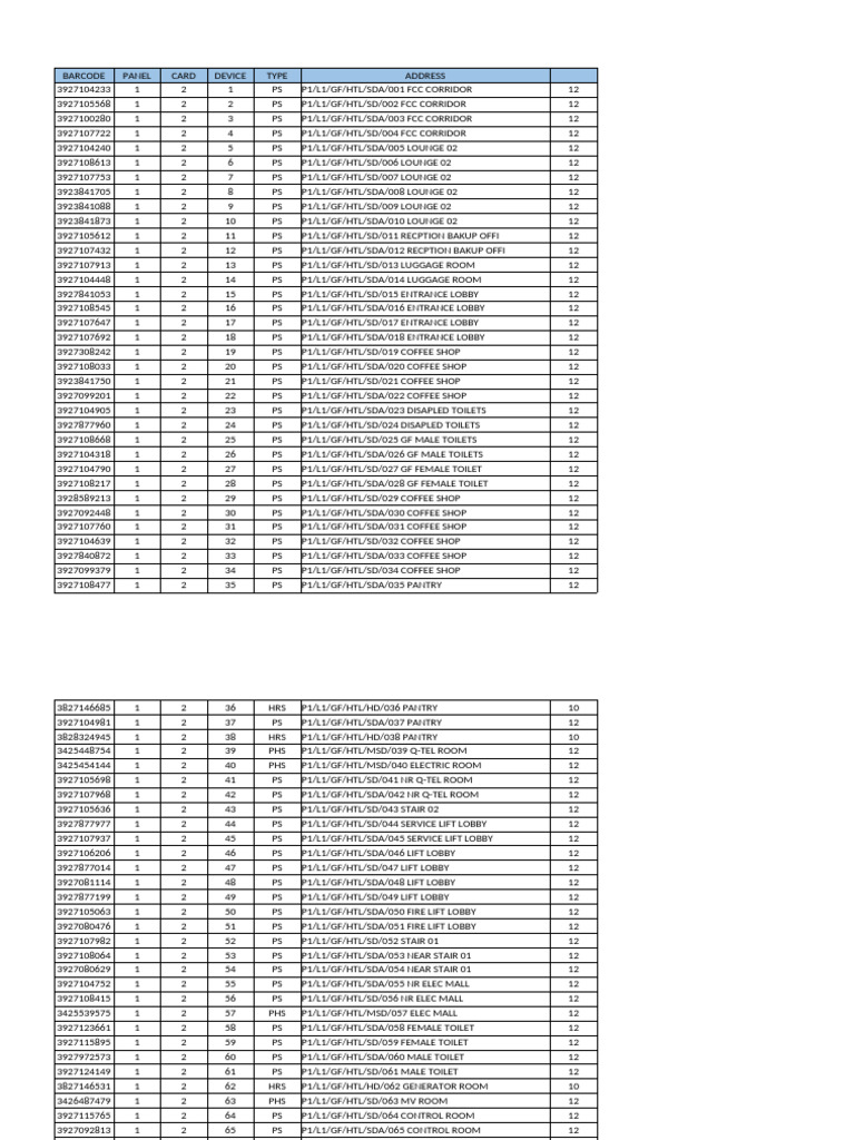Valero Hotel 26feb2023 - Shell Tower | PDF