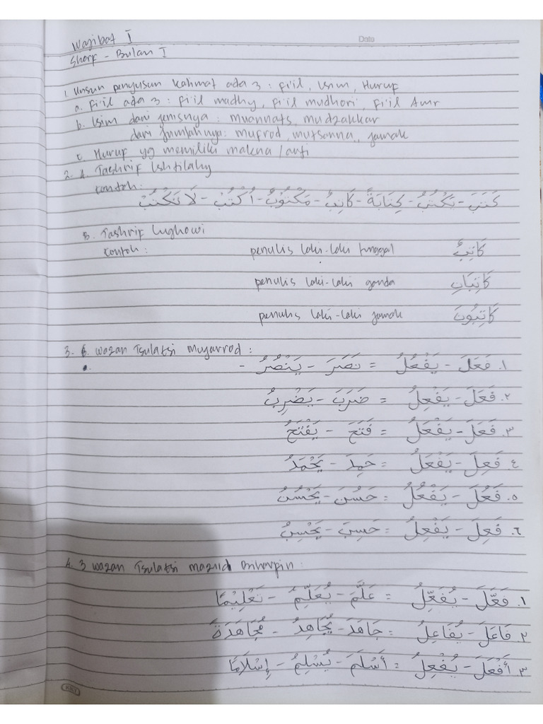 Wajibat 1 Sharaf SMS 1 | PDF