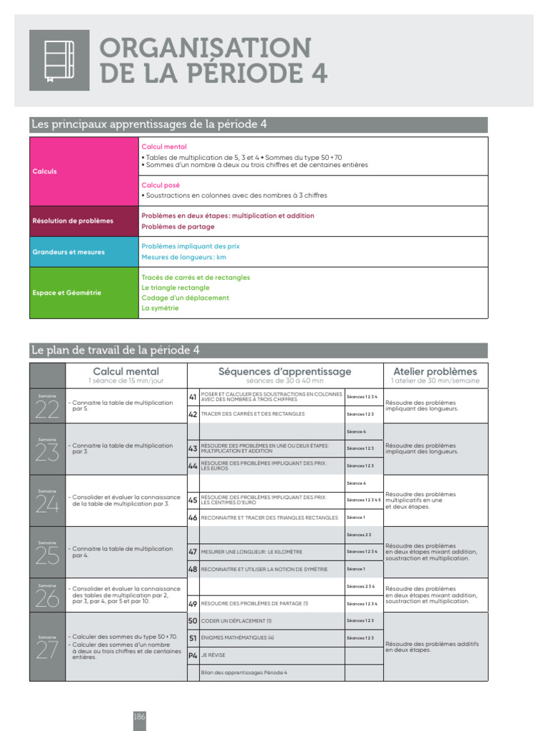 Organisation 4 | PDF