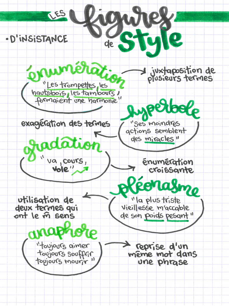 Figure de Style | PDF