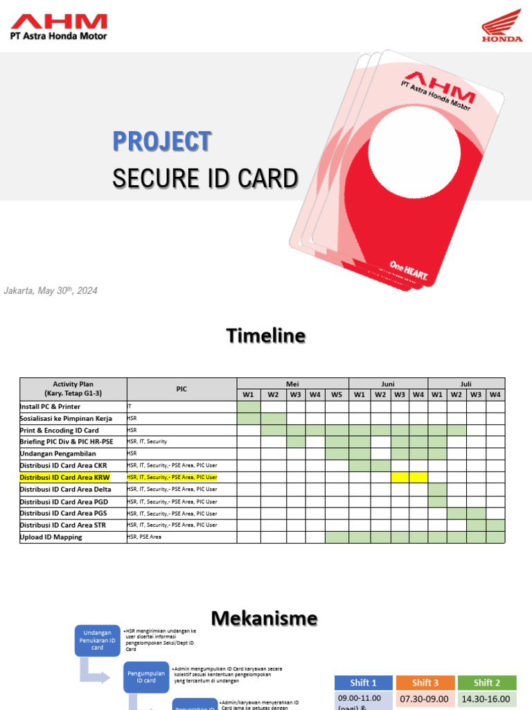 Mekanisme Security Card AHM KRW - Sent | PDF
