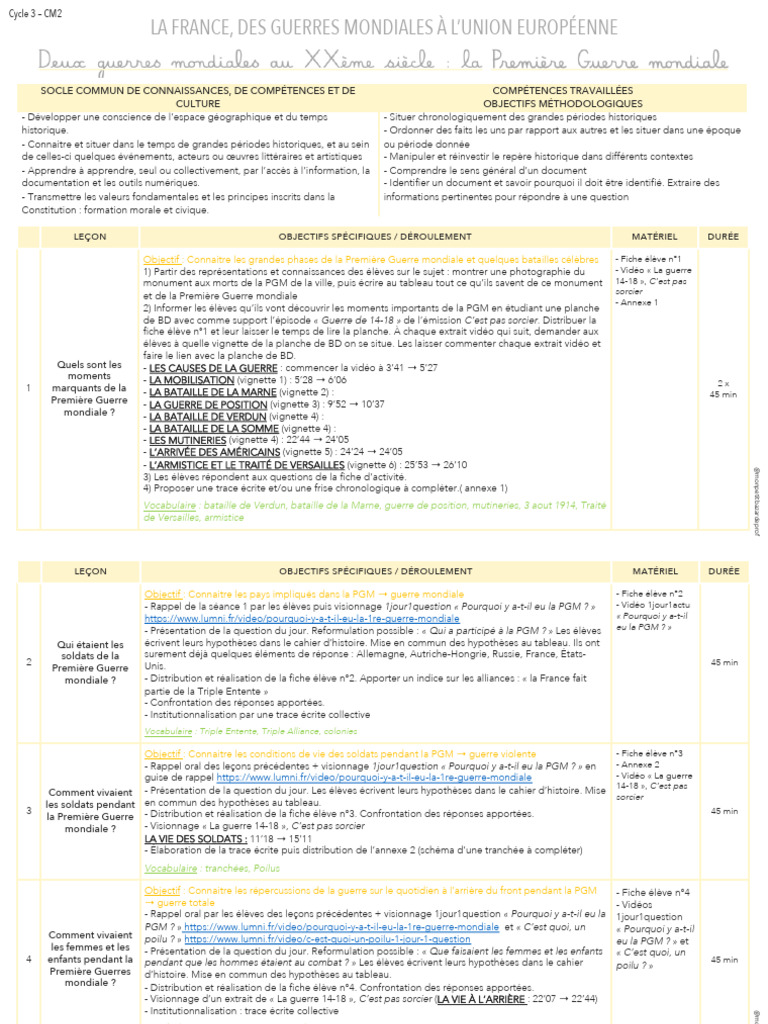Fiche Séquence PGM | PDF