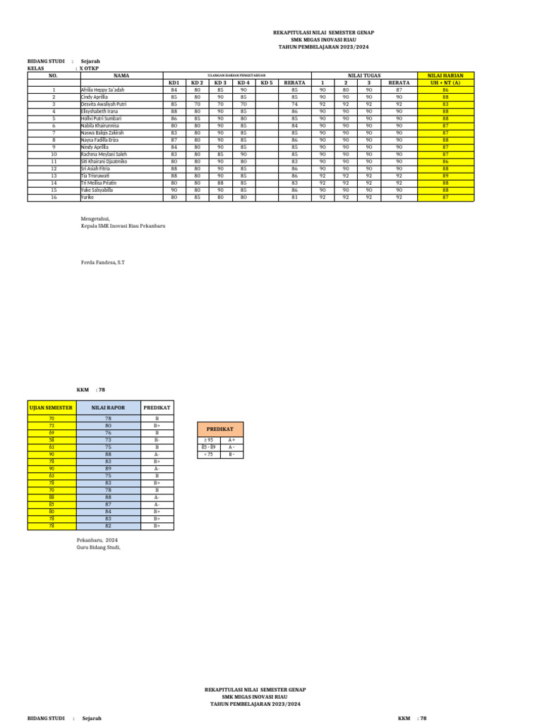 Leger Semester Genap X Otkp | PDF