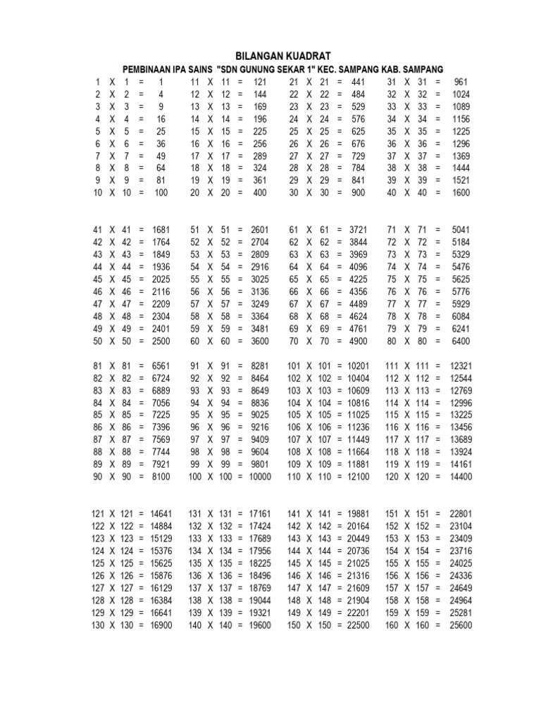Bilangan Kuadrat - Pangkat Dua | PDF