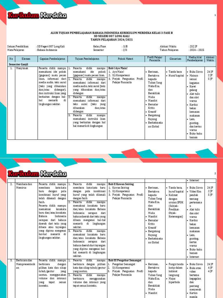 ATP Bhs Indonesia Kelas 3 Kurikulum Merdeka 2024-2025 | PDF