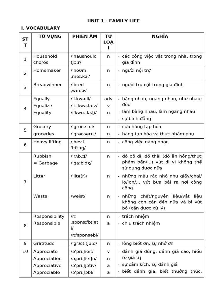 Unit 1 - Family Life | PDF