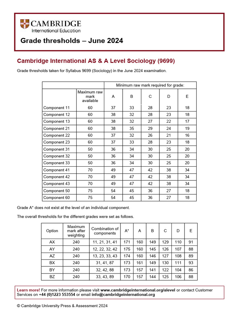 Sociology 9699 June 2024 Grade Threshold Table 1 | PDF