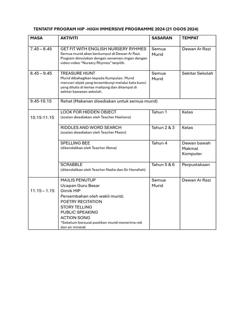 Tentatif Program Hip 2024 | PDF