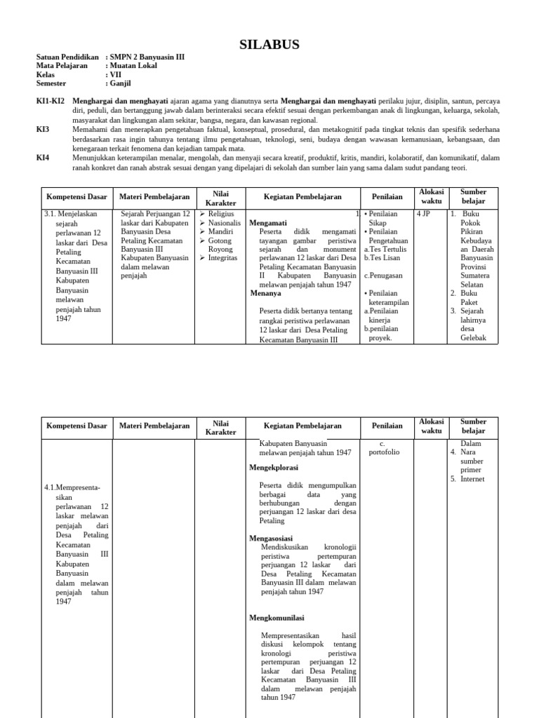 Silabus Muatan Lokal Kelas Vii | PDF