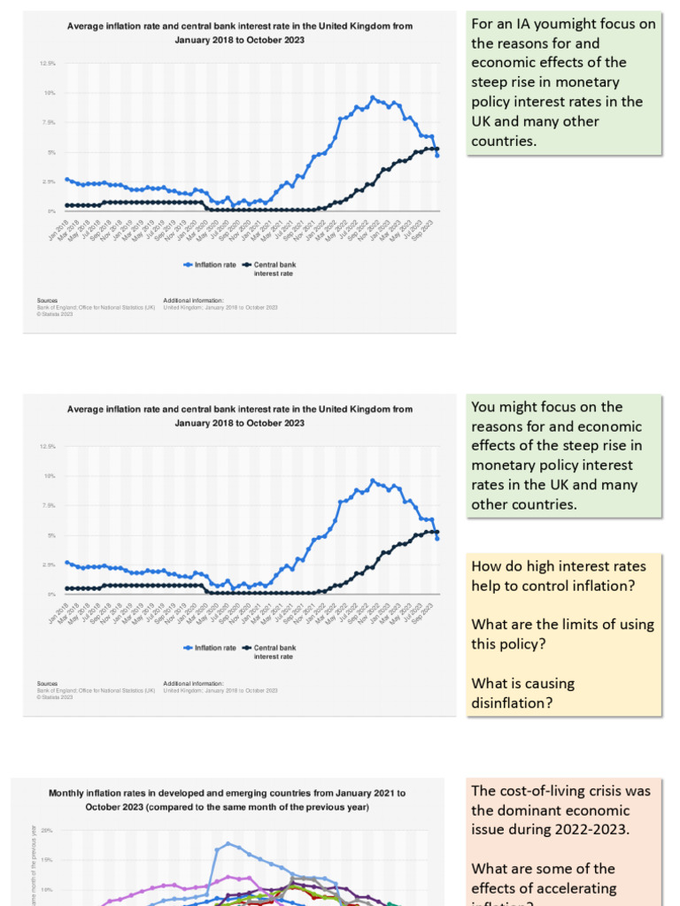 Macro Topics - 2024 | PDF