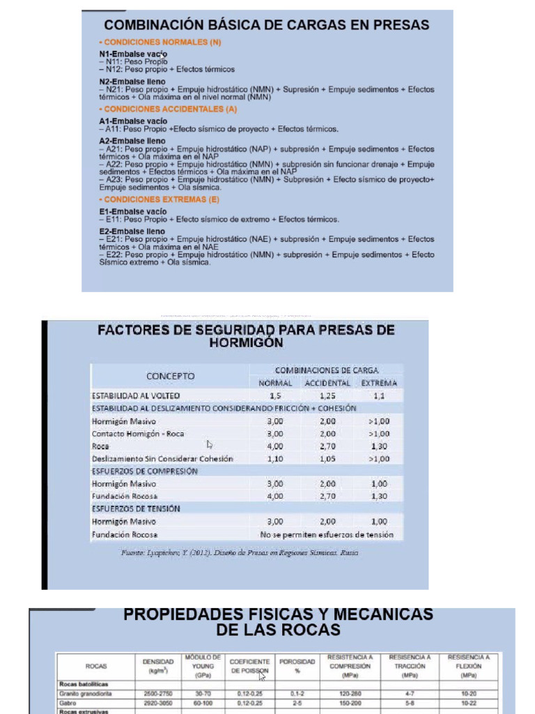 Presas Aspectos Tecnicos | PDF