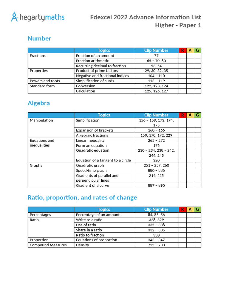 HegartyMaths Edexcel Advance 2022 Topic List 1H | PDF
