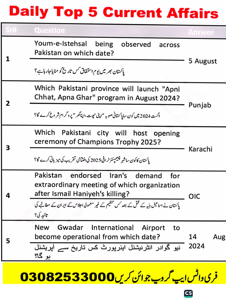 CAs July - August | PDF