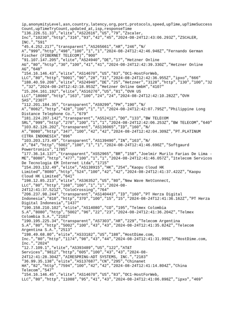 Free Proxy List | PDF