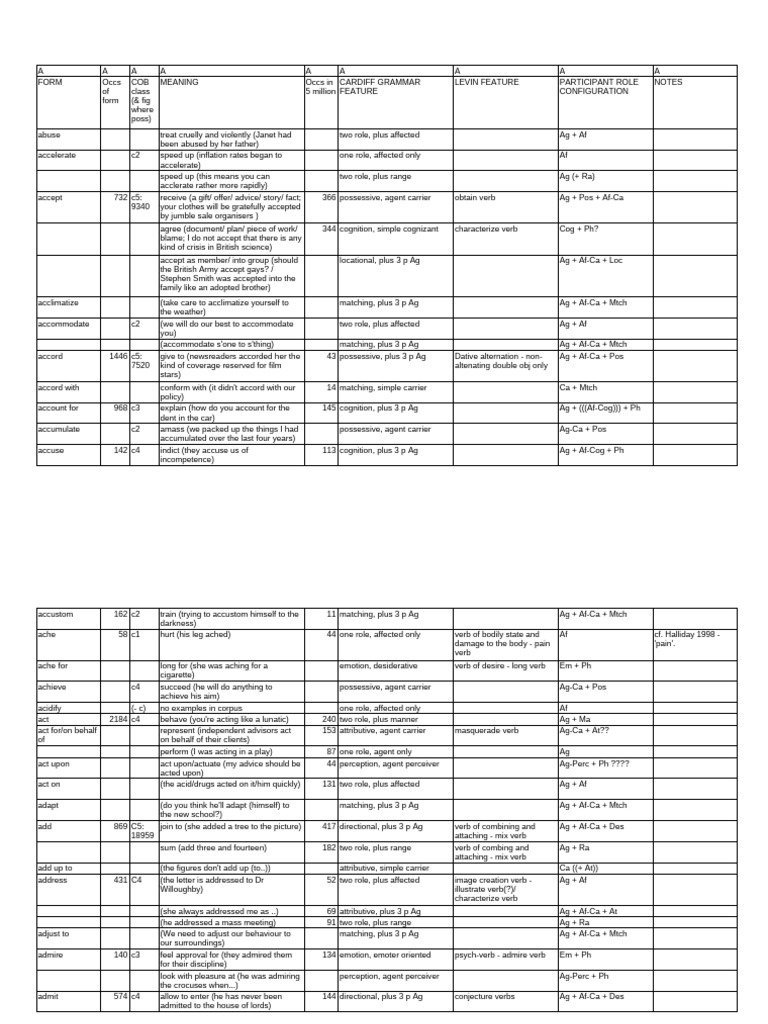 PTDB Modifiedversion2014 | PDF