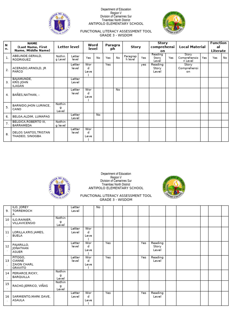 Flat Assessment | PDF
