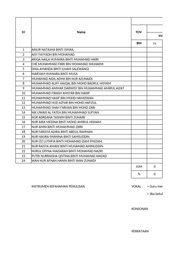 Tapisan Tahap Penguasaan 2m Tahap 1 | PDF