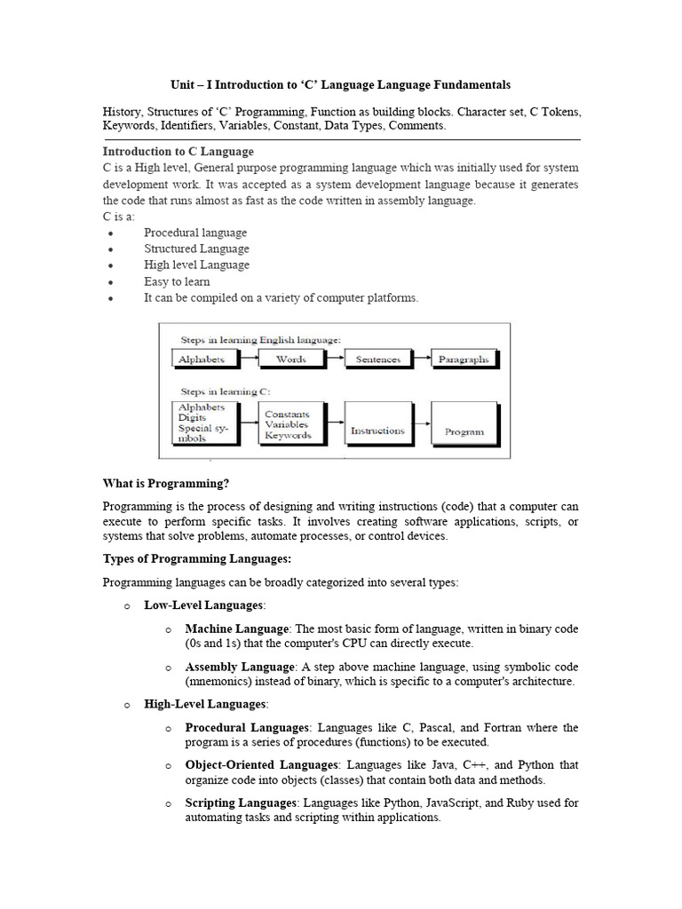 Unit I Introduction To C Pdf Integer Computer Science C Programming Language
