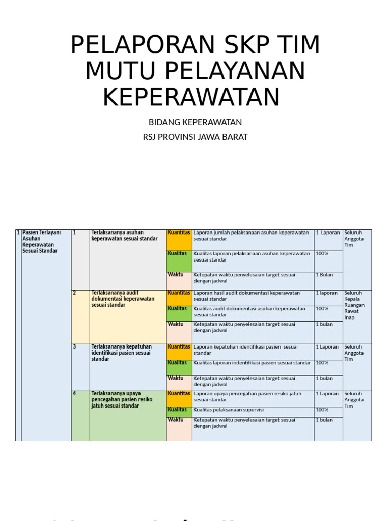 RENCANA PELAPORAN SKP TIM MUTU PELAYANAN KEPERAWATAN | PDF