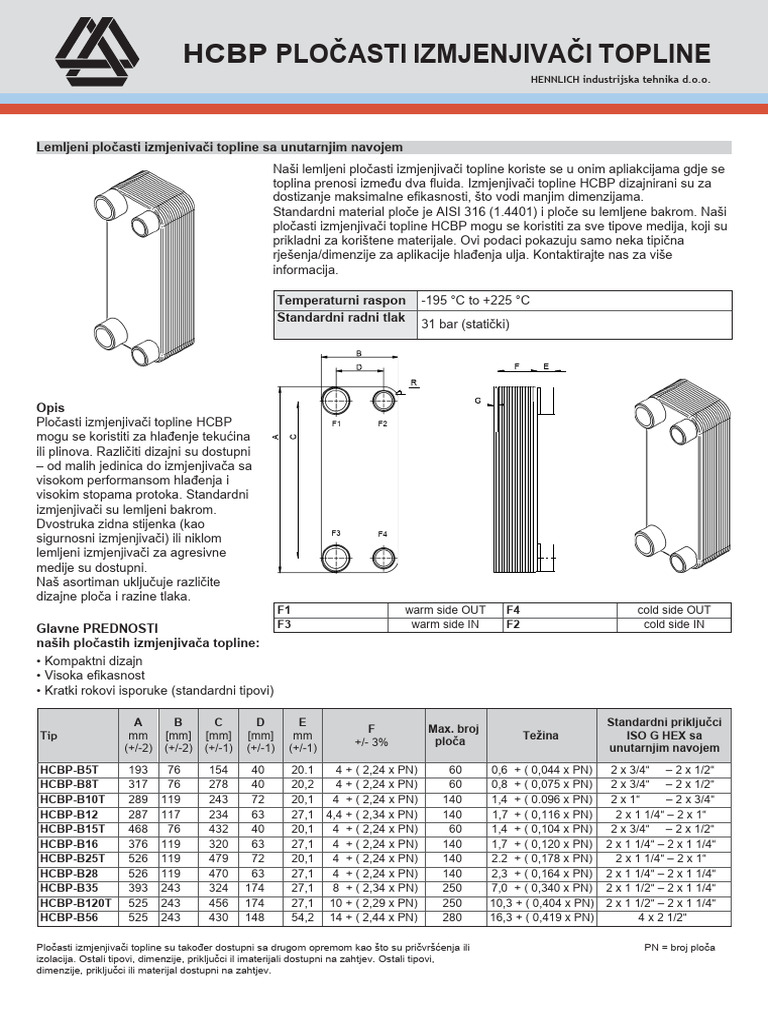 HR HCBP Plocasti Izmjenjivaci Topline-1 | PDF