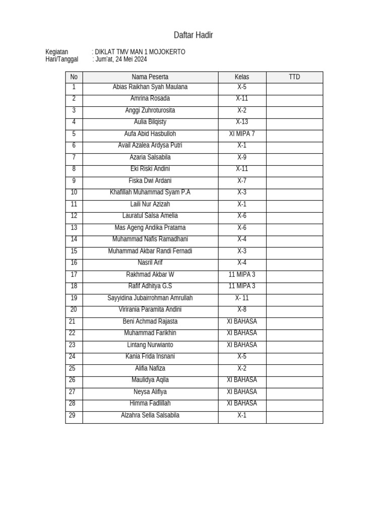Daftar Hadir DIKLAT TMV | PDF