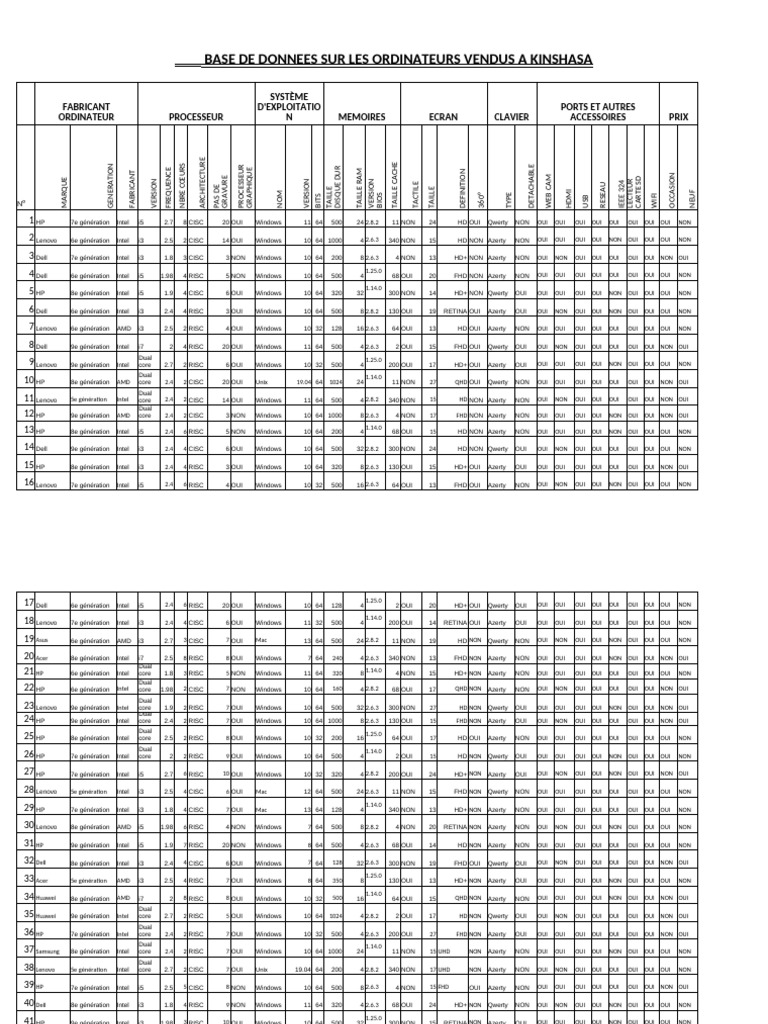TD Stat Desc Final | PDF