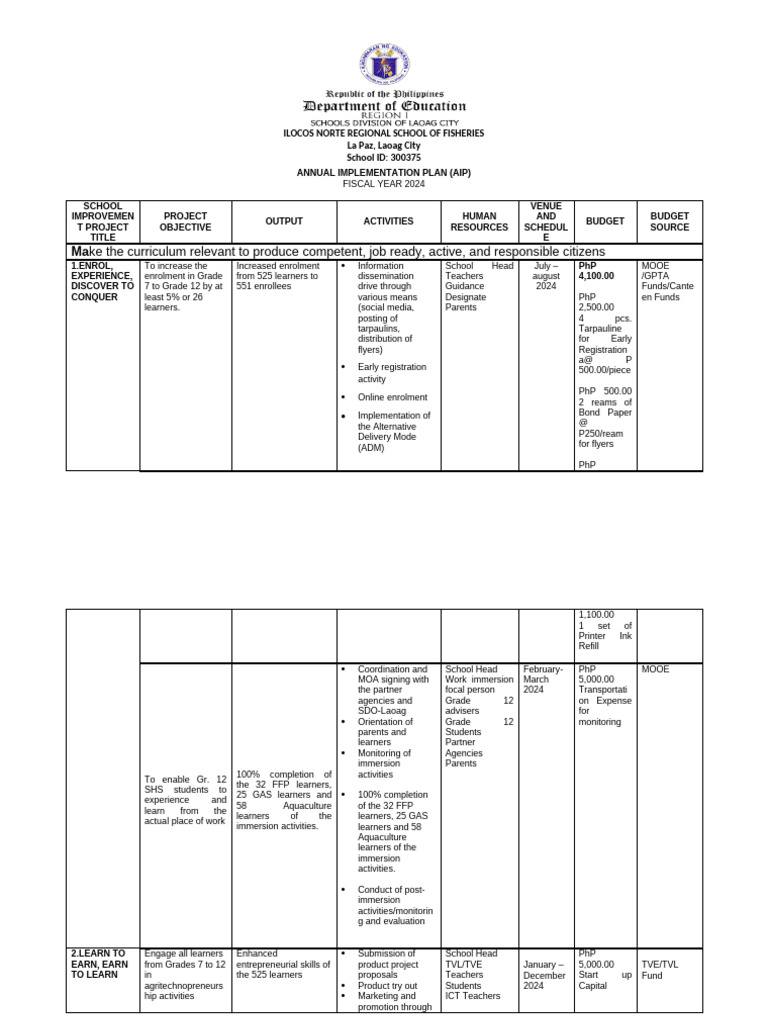 Annual Implementation Plan 2024 - New | PDF
