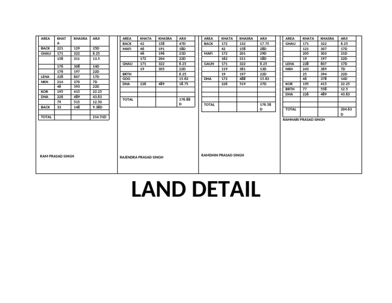 My Father Land Detail | PDF