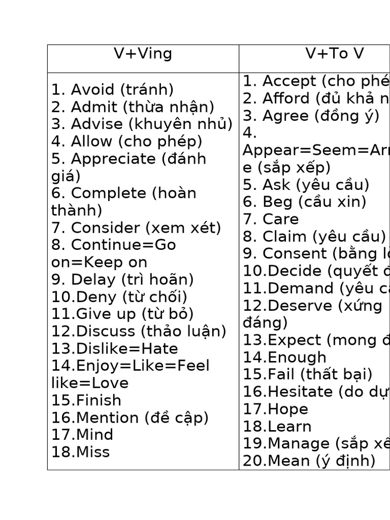 V-Ing To V | PDF