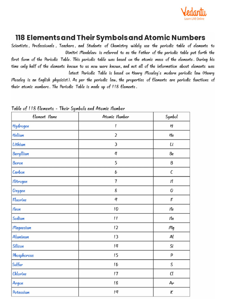 118 Elements and Their Symbols and Atomic Numbers | PDF