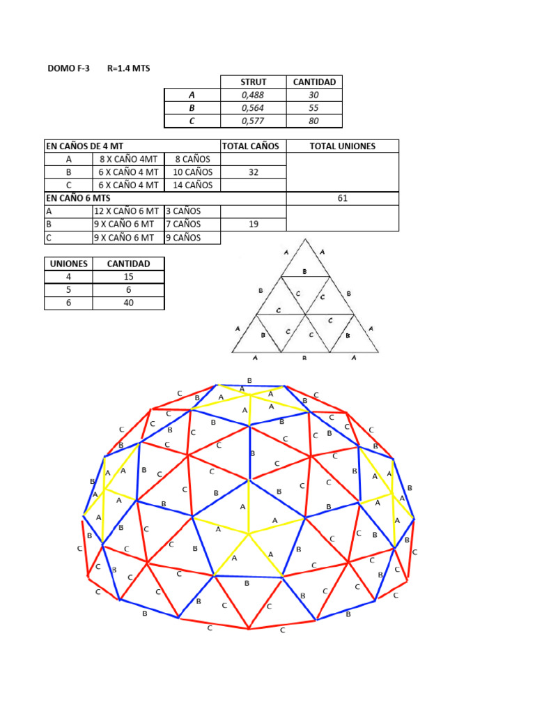 Domo PVC Frecuencia 3 | PDF