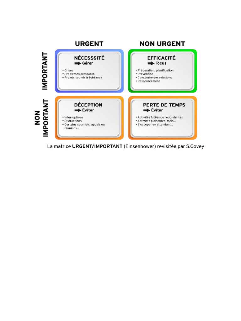 Gestion Des Urgences | PDF