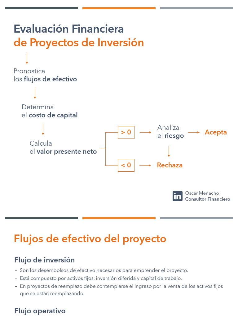 Evaluaci N Financiera de Proyectos de Inversi N 1701310333 | PDF