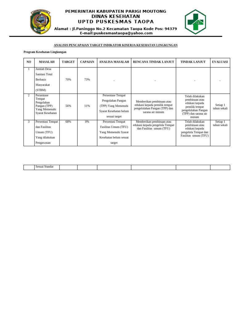 Analisis Capaian Target Indikator | PDF