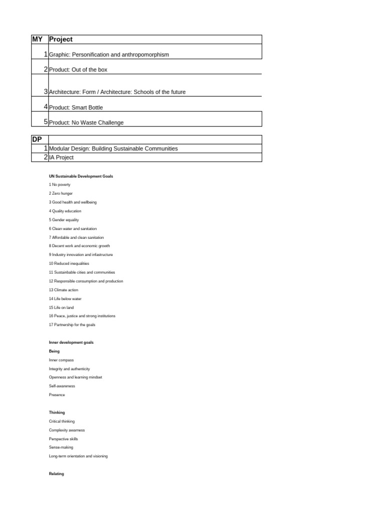 MYP Design Units Map Completed | PDF