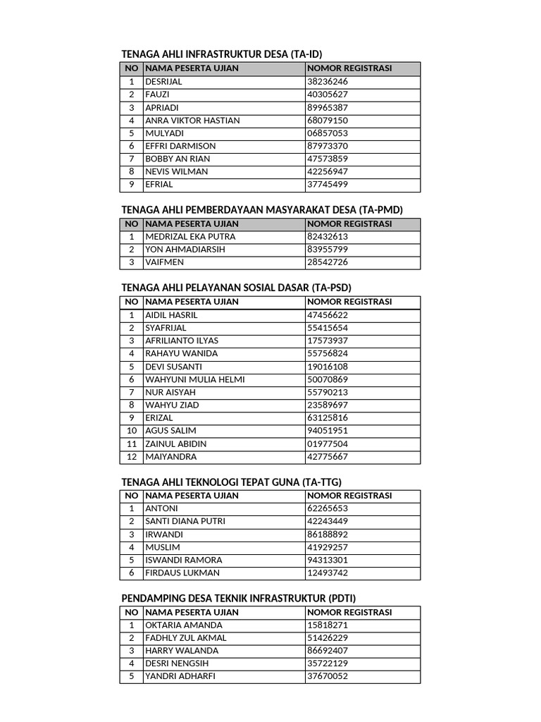 REKAP LULUS TEST TULIS Versi KORAN | PDF