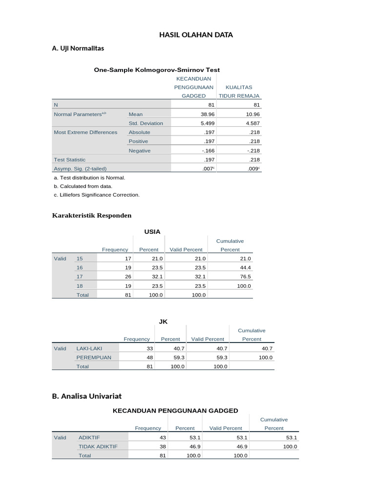Hasil Olahan Data | PDF