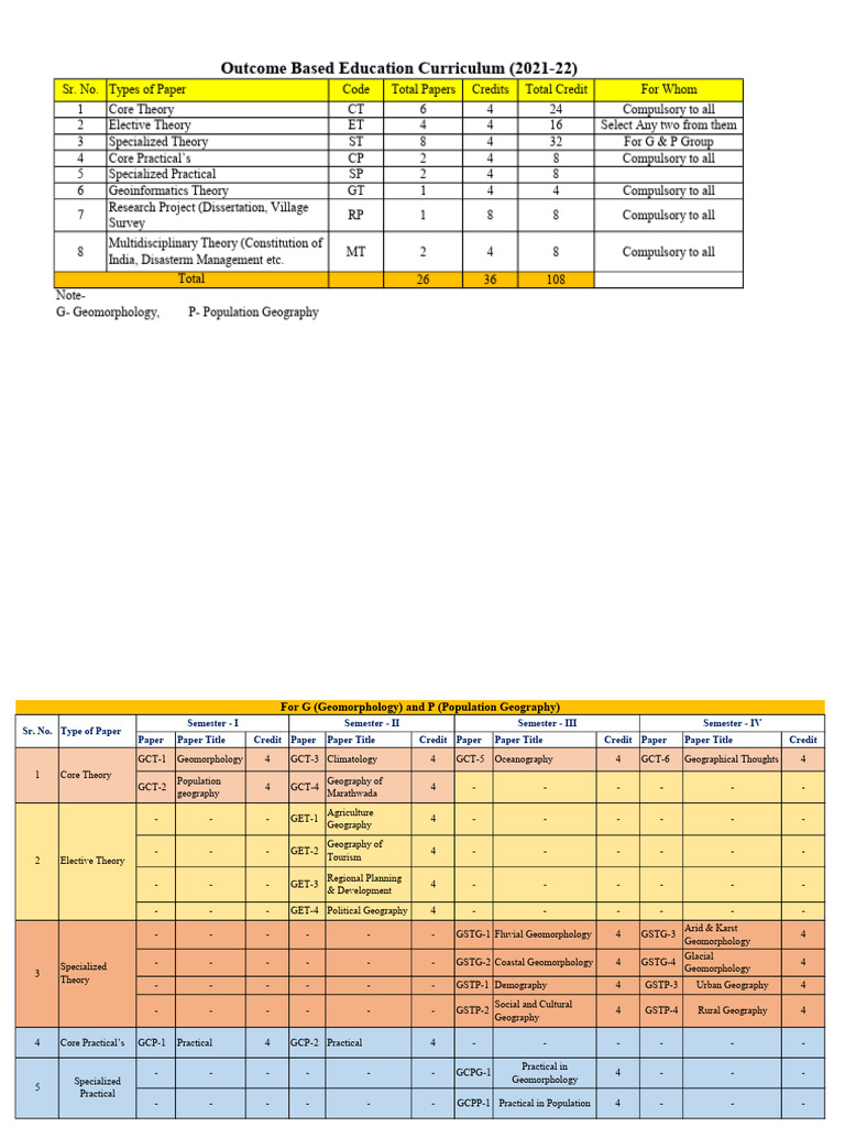 Geography Syllabus 21 22 | PDF | Geographic Information System ...