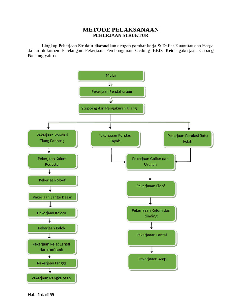 02 - Metode Pekerjaan Struktur | PDF