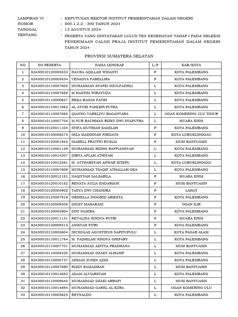 Kesh 16 Sumsel | PDF