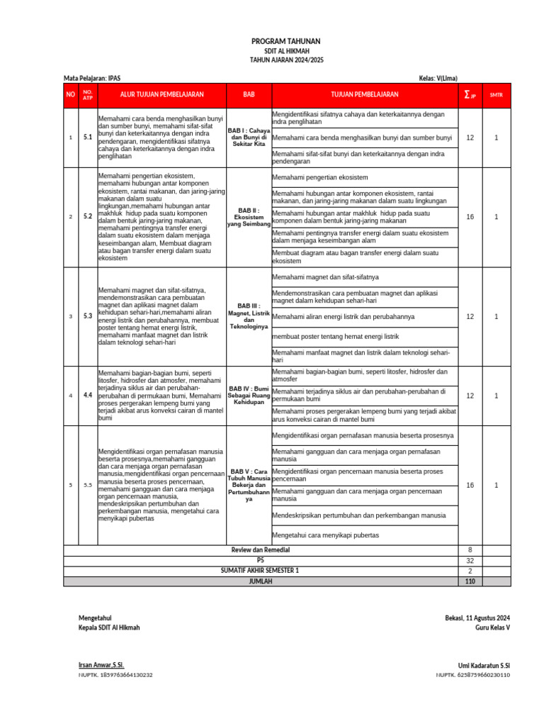 Prota Dan Prosem IPAS 5 | PDF
