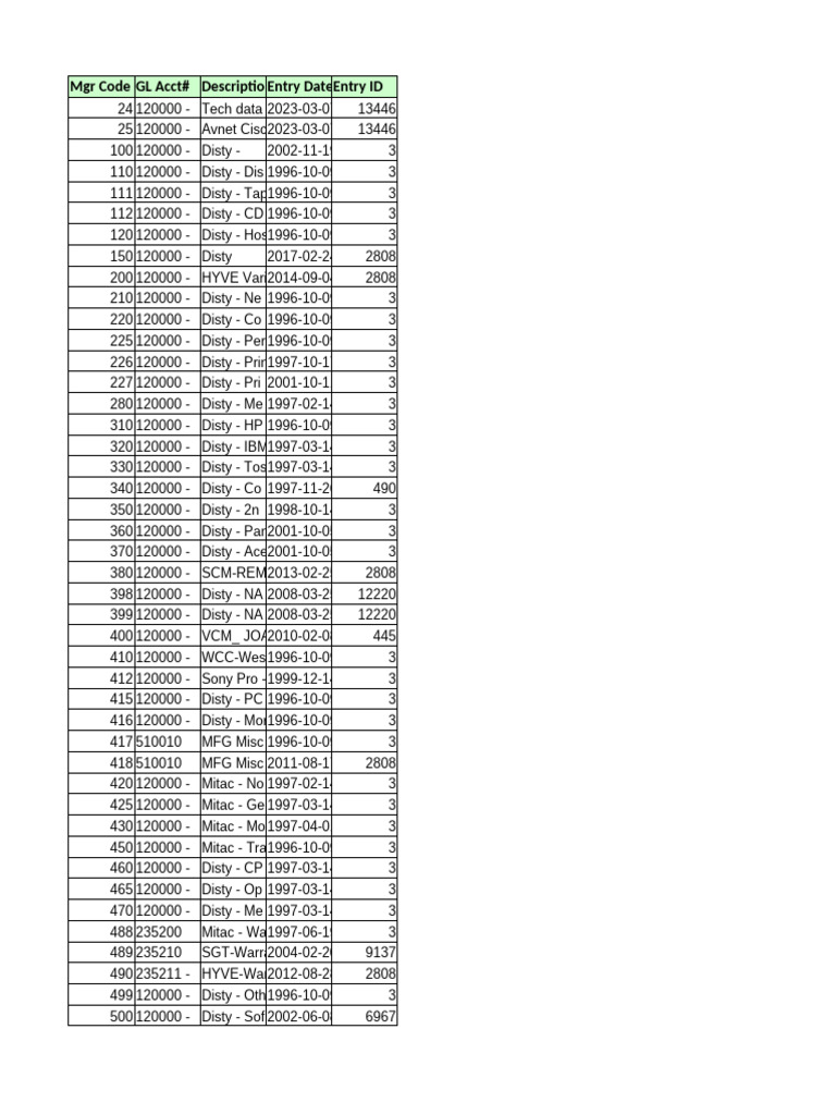 Export Crud Proj Variance Account Synnex Cis Cis 0 Pdf