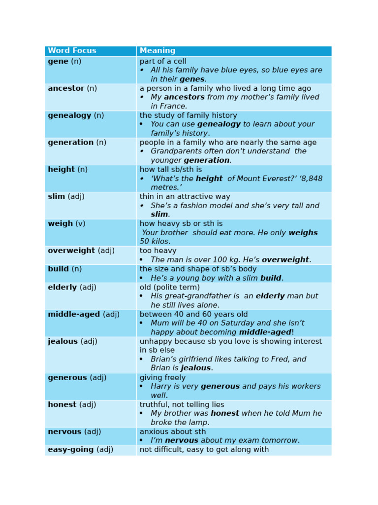 Unit 1 Word Focus | PDF
