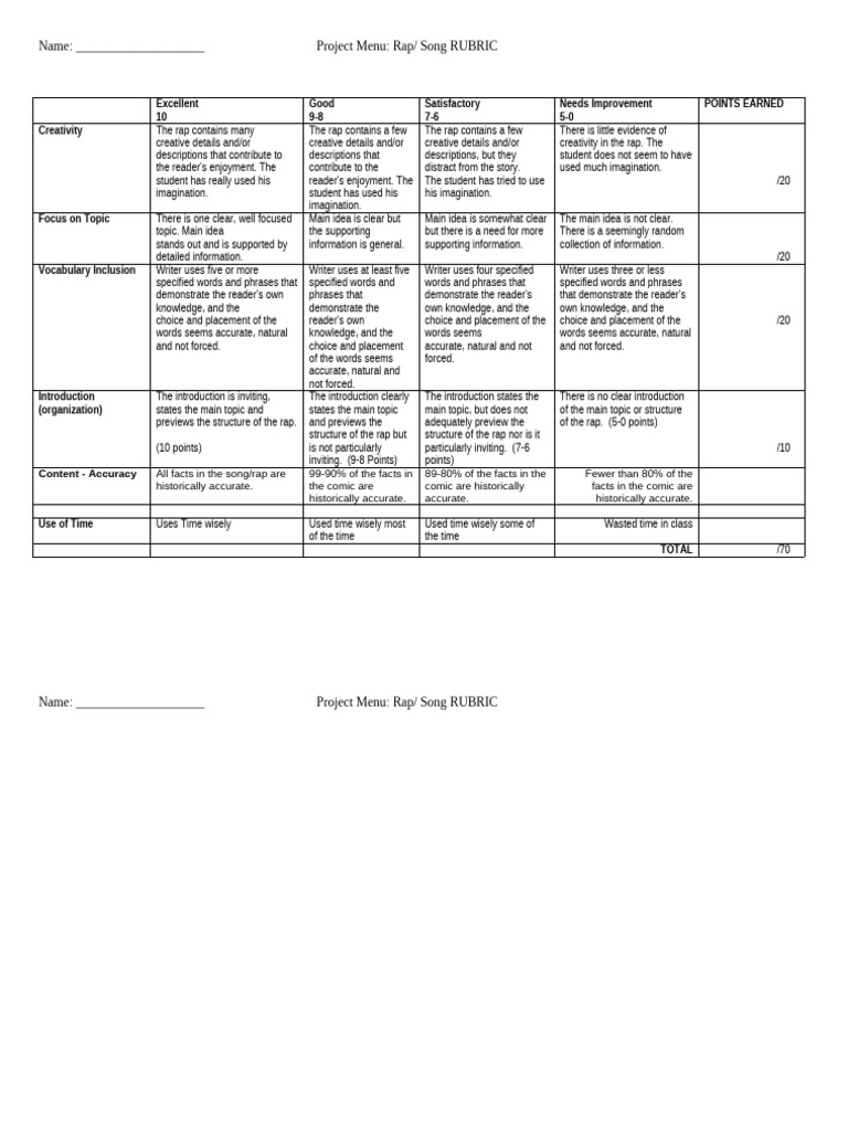 Rap Rubric | PDF