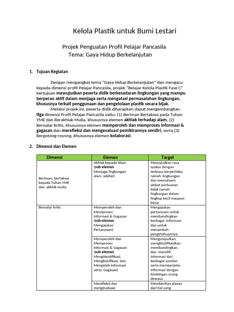 Tugan P5 Fase C - Elkeu | PDF