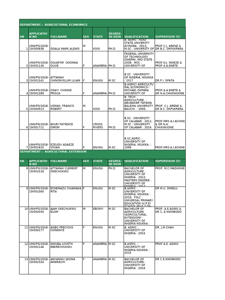Admin List Batch A 2018 19 | PDF