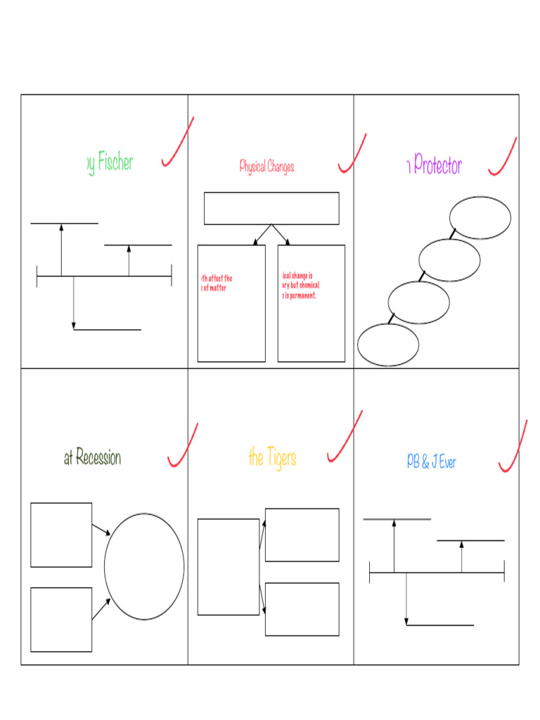Identifying Text Structure 1 | PDF