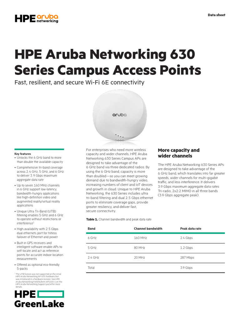HPE Aruba Networking 630 Series Campus Access Points | PDF | Ieee 802.11 | Wi Fi