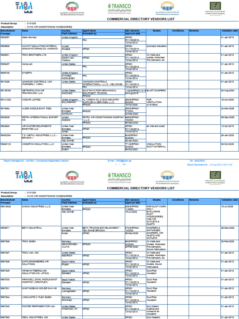 Adwea Approved Vendors List | PDF