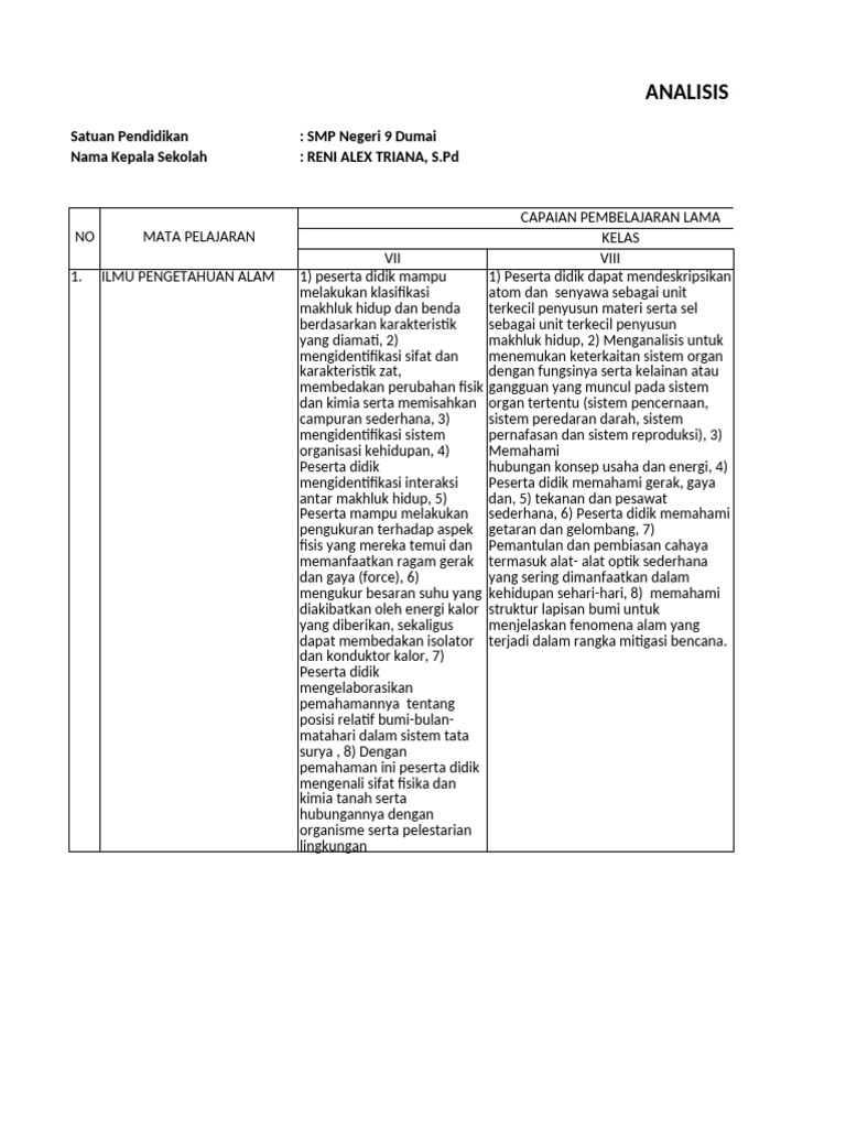 Analisis CP Ipa | PDF | Ilmu Sosial | Sains & Matematika